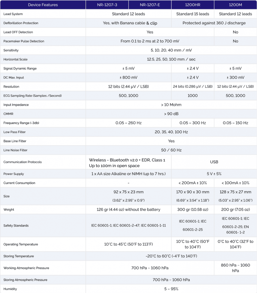Resting ECG | Discover Our Range - Norav Medical