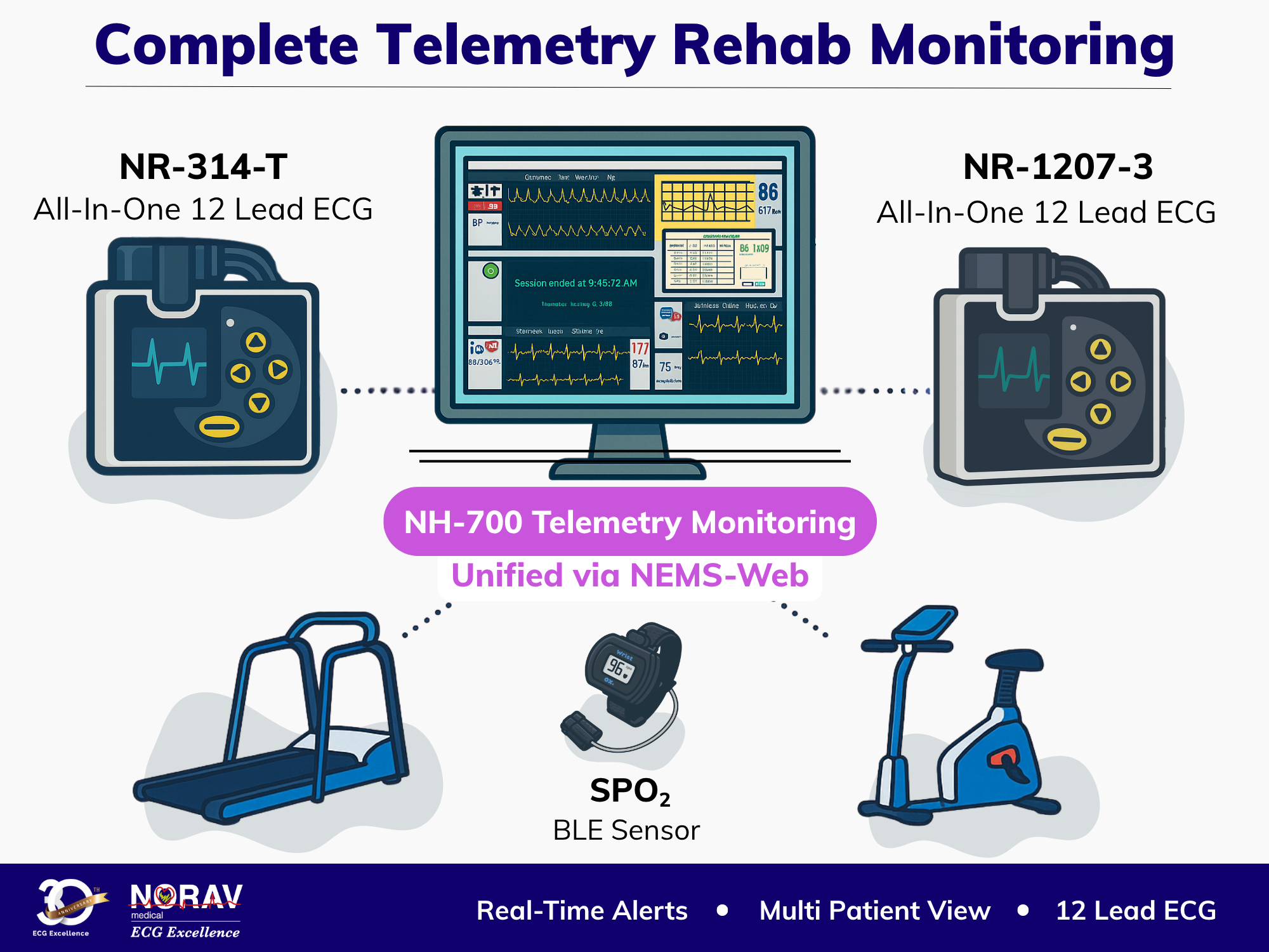 Telemetry ECG Systems for Cardiac Rehabilitation